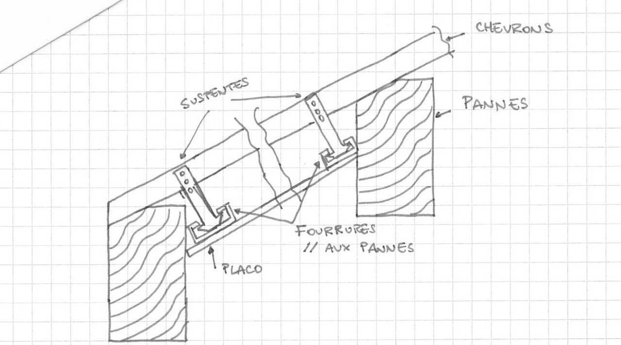 Faux plafond sous rampant | Placo®
