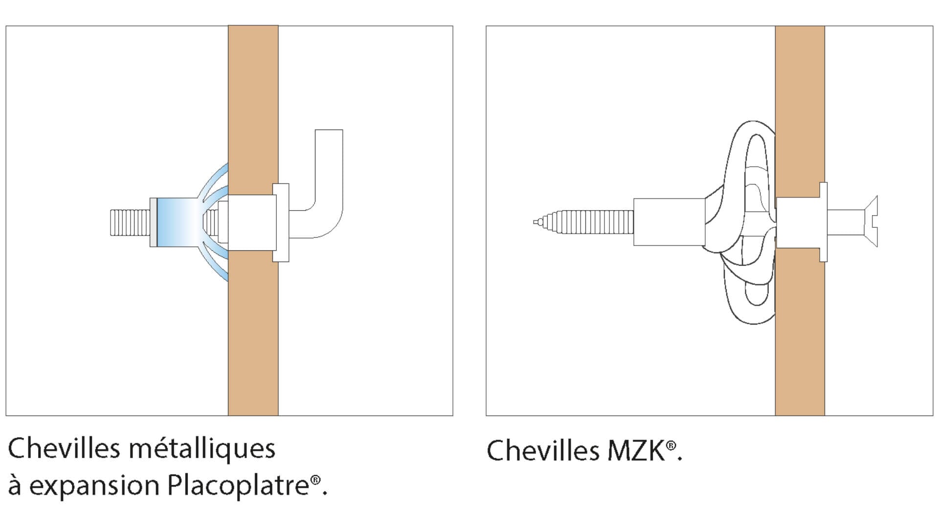 Quelle cheville de fixation choisir pour une cloison Placo®