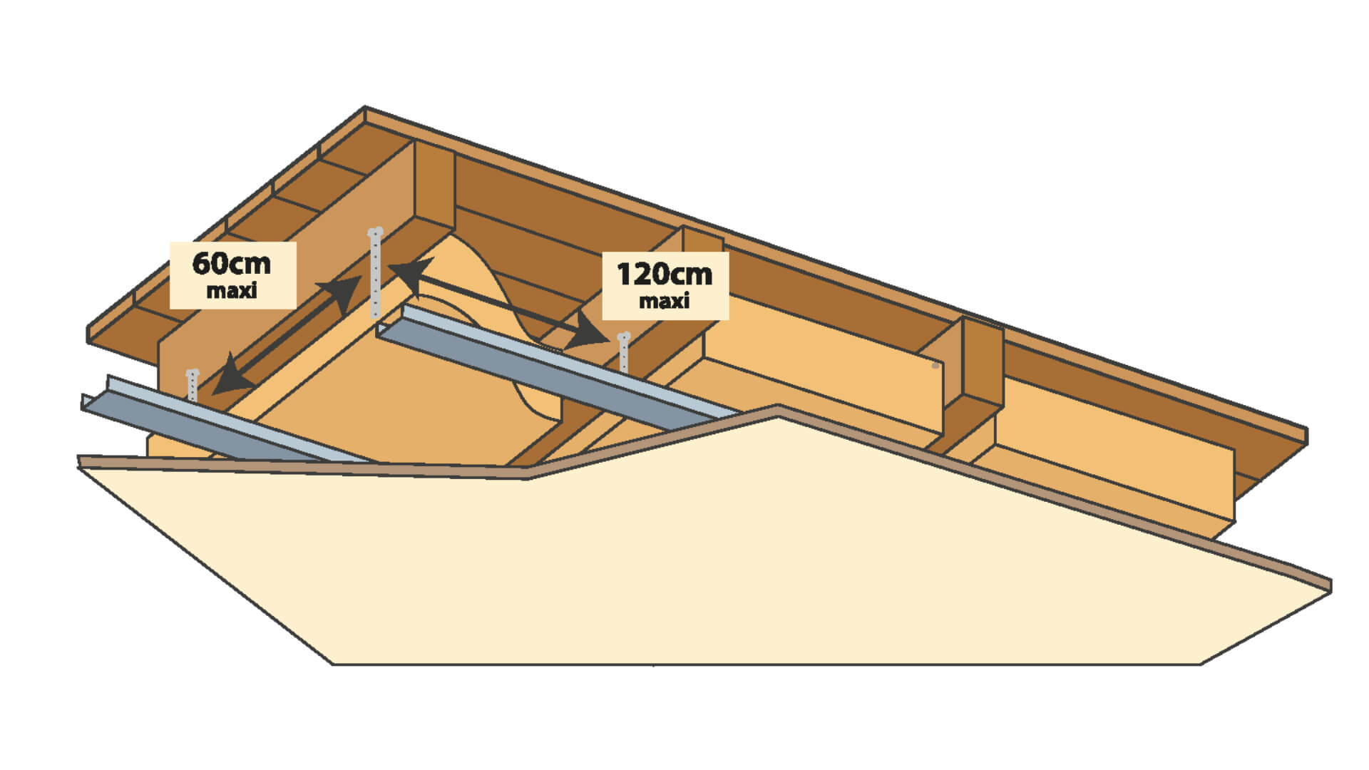 Comment poser un plafond suspendu sous solives en bois
